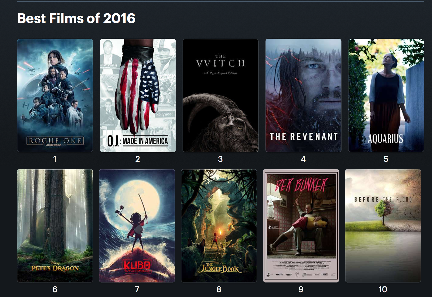 Best Films of 2016 | The Movie Rat